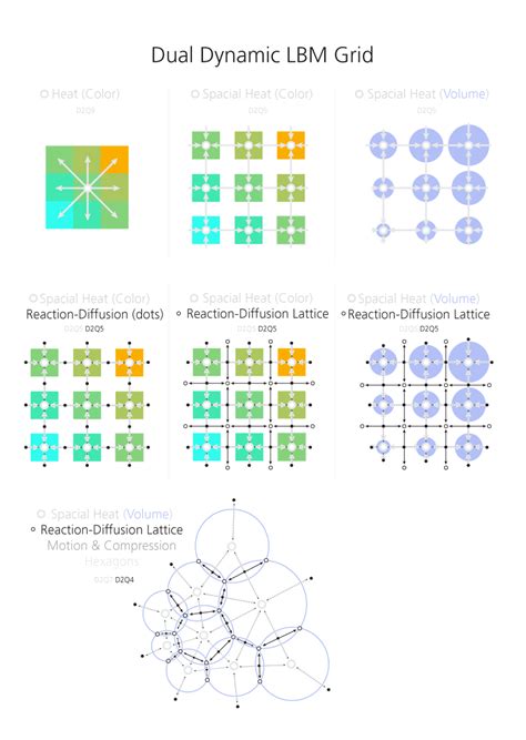 800 Million Dynamic Lbm Lattice Boltzmann Method