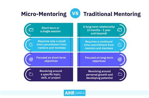 Mia Wright On Linkedin Knowledgesharing Mentorship Personalgrowth