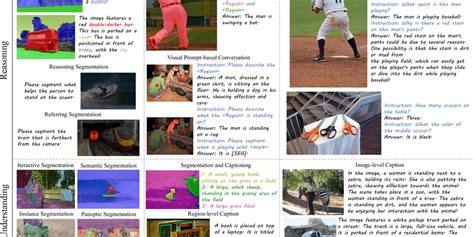 Omg Llava Ai Model Integrating Multi Level Visual Reasoning For Enhanced Scene Understanding