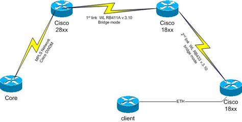Problem With Large Packets General Mikrotik Community Forum