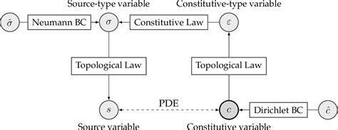 Figure 1 1 From The Finite Cell Method For Linear Thermoelasticity Semantic Scholar