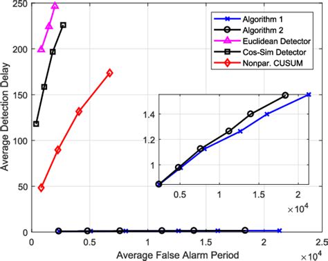 Figure 1 From Real Time Detection Of Hybrid And Stealthy Cyber Attacks In Smart Grid Semantic