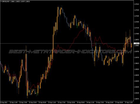 Accelerated Ma Indicator ⋆ Top Mt4 Indicators Mq4 Or Ex4 ⋆ Best Metatrader