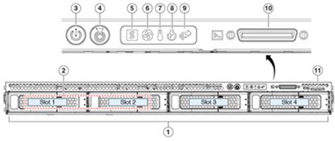 Cisco UCS C220 M5 UCSC 220 M5L Front Panel Overview Diagram Quizlet