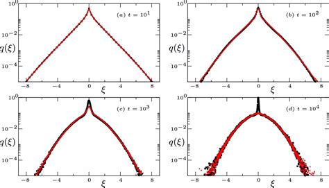 Uncovering The Complexity Of Particle Diffusion Science Informed