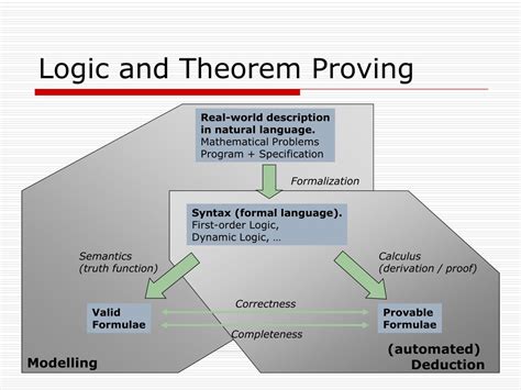Ppt A Brief Introduction To Automated Theorem Proving Powerpoint Presentation Id 304889