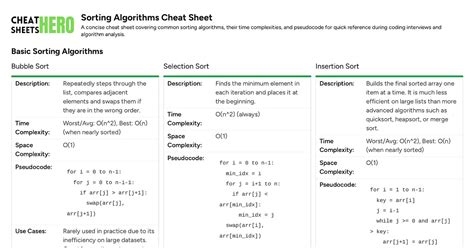 Sorting Algorithms Cheat Sheet Cheatsheet Cheat Sheets Hero