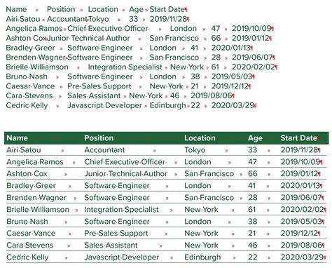 Ac Computer Graphics Tabs And Indents
