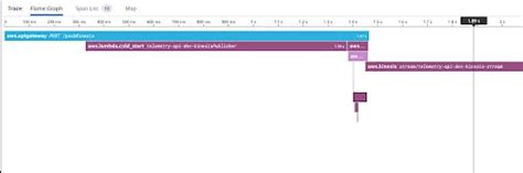 Expanded Datadog Lambda Extension Capabilities With The Aws Lambda