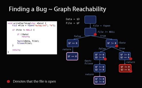 如何着手看懂clang Static Analyzer的源码工作流程？ 知乎