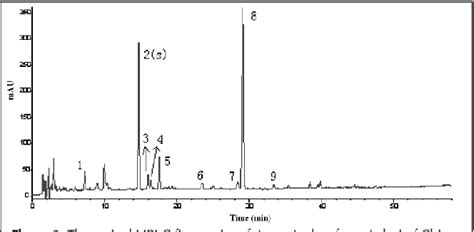 Figure 2 From Chemical Fingerprinting Of Andrographis Paniculata Burm F Nees By Hplc And