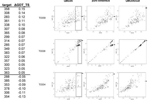 Comparison Of Qmean A 3d Jury Like Approach And Qmeanclust On 3