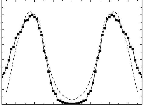 Fragment Mass Distribution For Thermal Neutron Induced Fission Of 239 Download Scientific