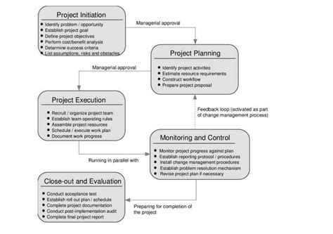 Entry 1 By Sudip20simkhada For Project Analysis Freelancer