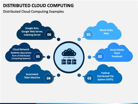 Distributed Cloud Computing PowerPoint And Google Slides Template PPT