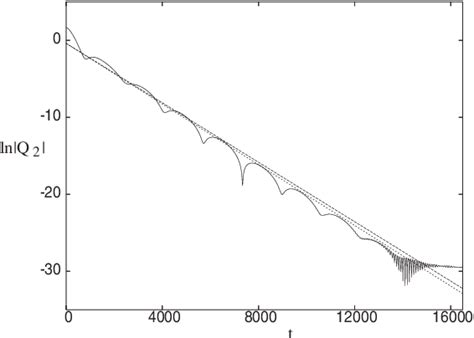 Figure 1 From Neutral Modes Of A Two Dimensional Vortex And Their Link To Persistent Cats Eyes