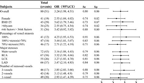 Figure 1 From Deep Learning Of Heart Sound Signals For Efficient Prediction Of Obstructive