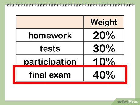 Ways To Calculate Your Grade WikiHow