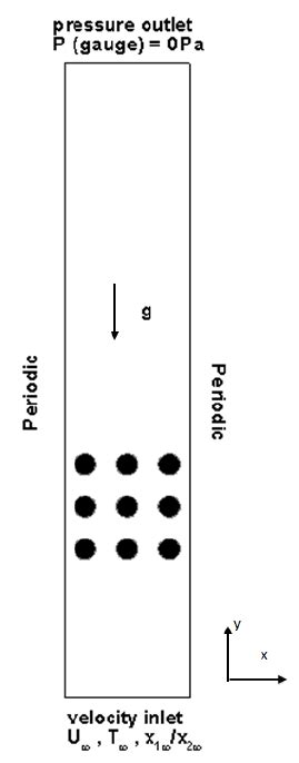 Schematic Of The Problem Setup Download Scientific Diagram