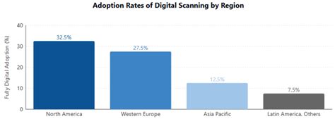 World Market For Digital Pathology And Whole Slide Imaging Marketstrat