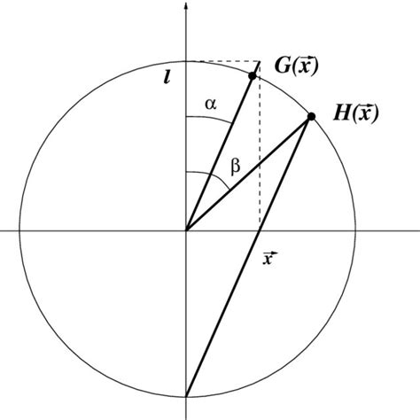 Geometry Of The Relation Between The Gnomonic And Stereographic