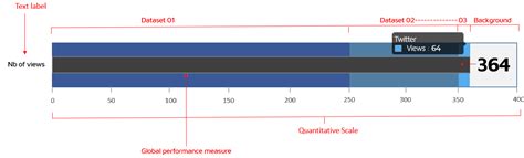 Stacked Bar Chart Mixed With Progress Bar To Create Bullet Graph Like
