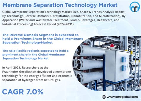 Membrane Separation Technology Market Meme Membrane Separation Technology Market Discover