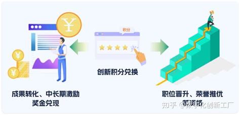 合理化建议 从小处迸发班组创新动能 知乎