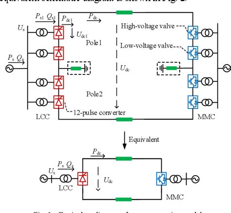 Figure 2 From Power Flow Calculation Method For Hybrid Cascaded Hvdc