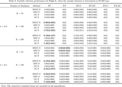 Table 2 From Distributed Linear Regression With Compositional