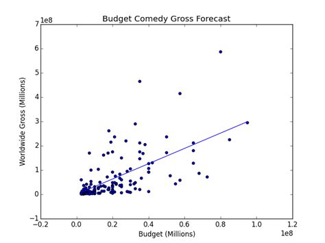 Male Nudity John Michael Winter Data Projects