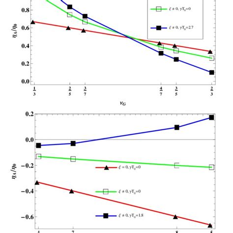 Temperature Gradient Enhanced Observations Of Weak Fractions T0 40 Download Scientific