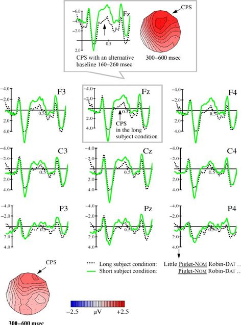 Grand Average Waveforms And Voltage Maps For The Long Subject