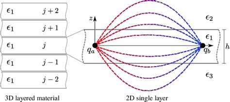 Figure 1 From Wannier Function Approach To Realistic Coulomb Interactions In Layered Materials