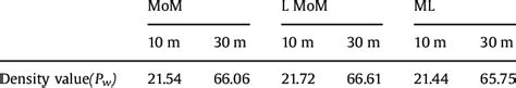 Calculated Power Density Values Download Scientific Diagram