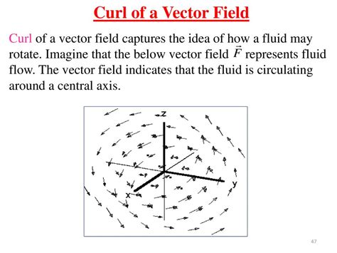 Tangent Vectors And Normal Vectors Ppt Download