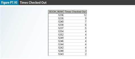 Solved Write A Query To Display The Book Number Solutioninn