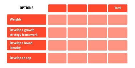 Whats A Weighted Decision Matrix Whats A Weighted Decision Matrix