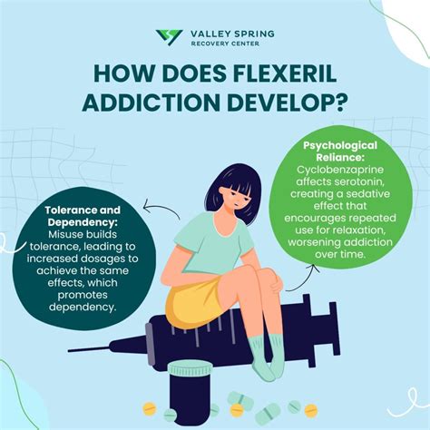 Cyclobenzaprine Flexeril Addiction Definition Symptoms Treatment And Prevention