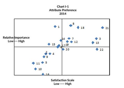 Ways To Present Simple And Complex Data