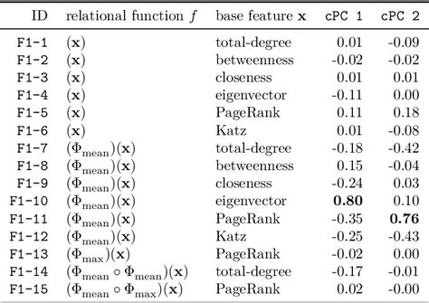 Figure 1 From Network Comparison With Interpretable Contrastive Network