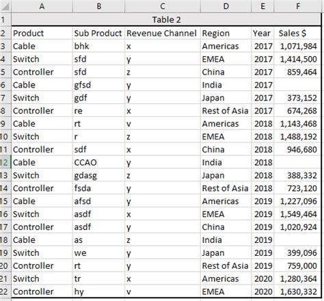 Create Distinct Variable In Calculated Table Using Microsoft