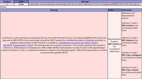 check mpi correctness with must zih hpc compendium