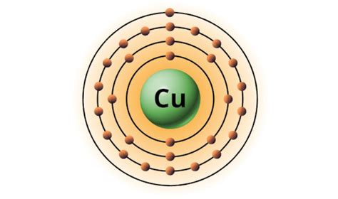 What Is Bohr Model See Bohr Diagrams Of All 118 Elements