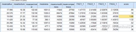 主成分分析pca之python与spss展示的区别 知乎