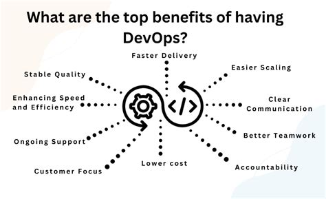 What Is Devops Benefits And Overview The Instant Solutions