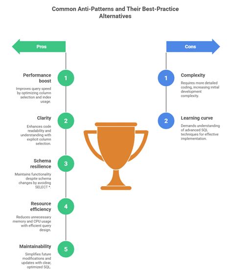 Sql Best Practices For Query Optimization