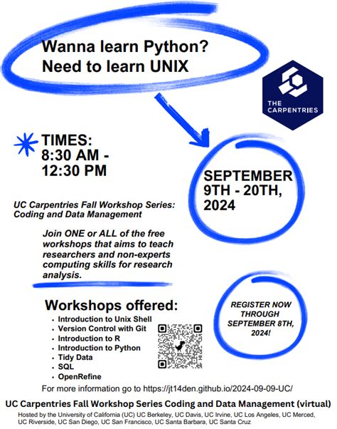 Empower Your Research With The 2024 Uc Carpentries Fall Workshop Series