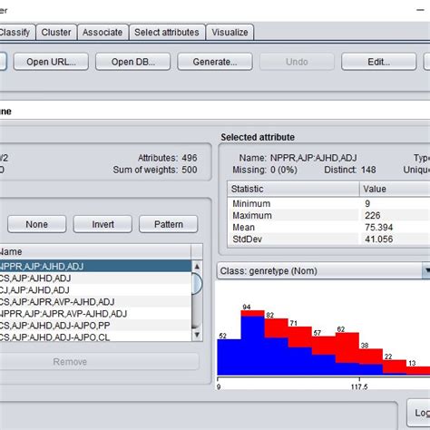 2 an opened data set under the preprocess interface in weka as shown