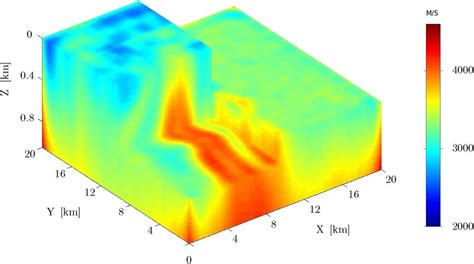Model Used To Assess The Computational Performances Of The Algorithm